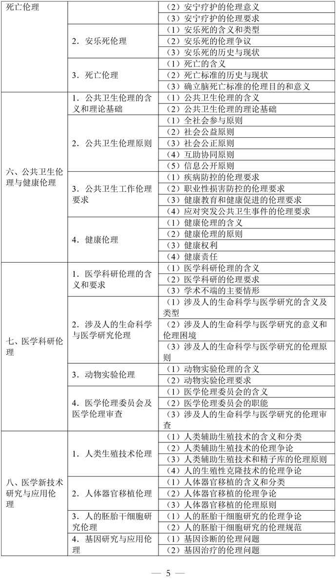 口腔执业医师资格考试大纲医学综合考试医学人文部分（2026年修订版）